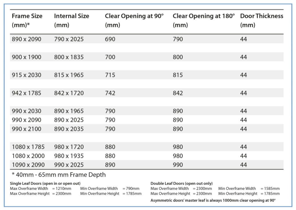 DuraPass Steel Buildings Technical Specification - Pass Door Systems