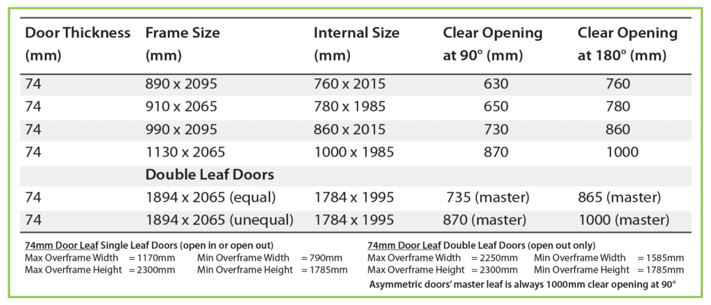 DuraPass Therma+ 74mm (Part L Compliant) Technical Specification - Pass ...