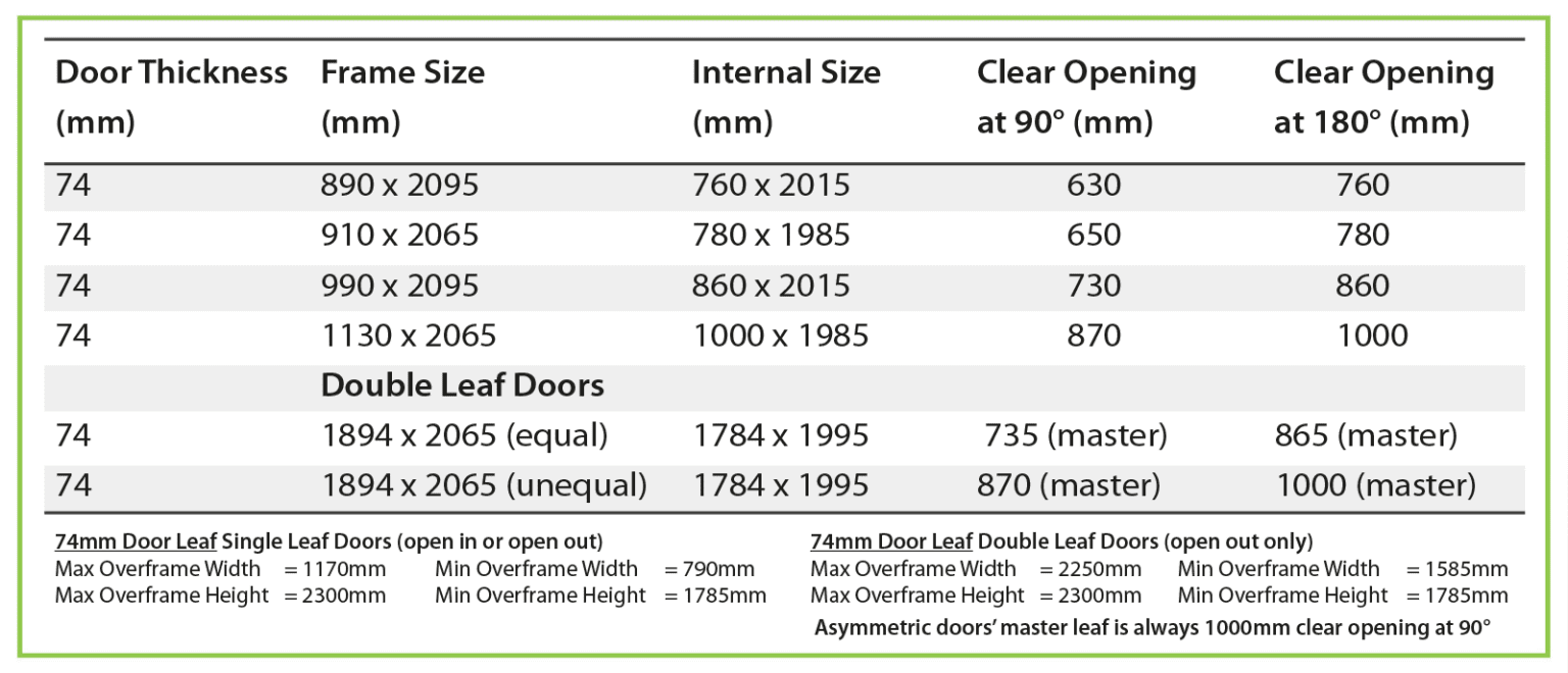 DuraPass Therma+ 74mm (Part L Compliant) Technical Specification - Pass ...