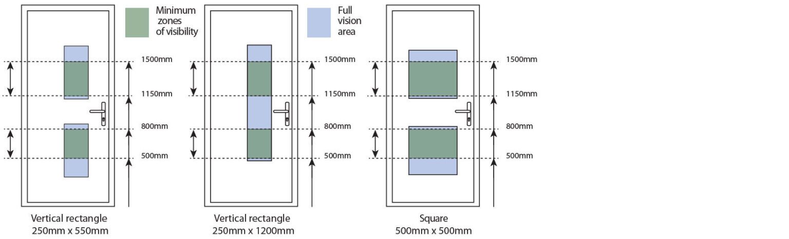 Building Regulations & EA - Pass Door Systems